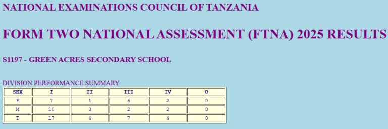 FORM TWO NATIONAL ASSESSMENT RESULTS – 2025 - Green Acres Schools Tanzania
